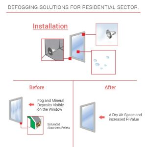 Residential Window Defogging - Window Medics