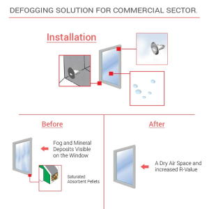 Commercial Window Defogging - Window Medics
